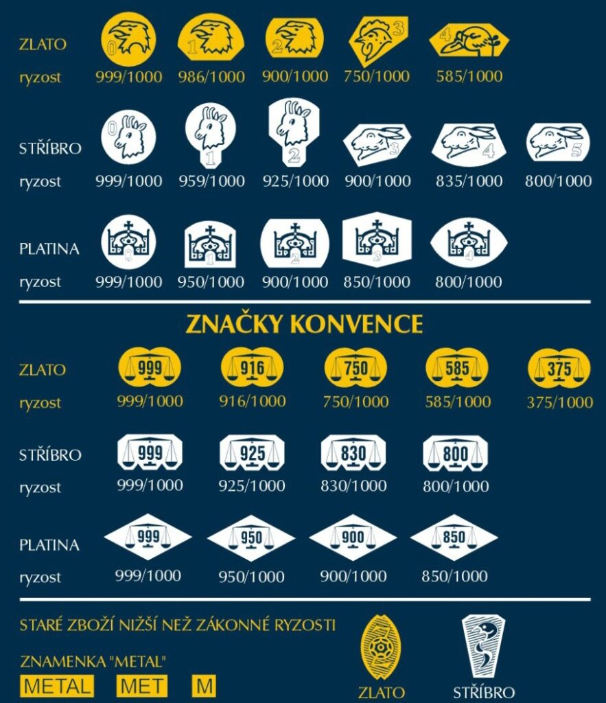 Puncovní úřad – Česká republika
